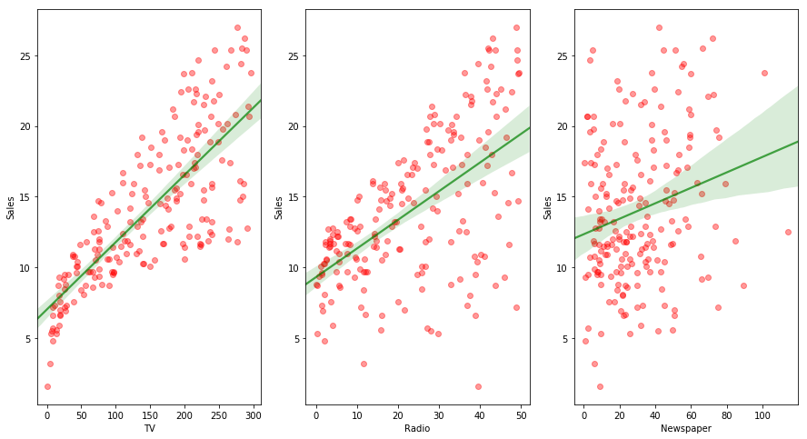 Islr Chapter 2 Statistical Learning Part 1 What Is Statistical Learning Amit Rajan Blog